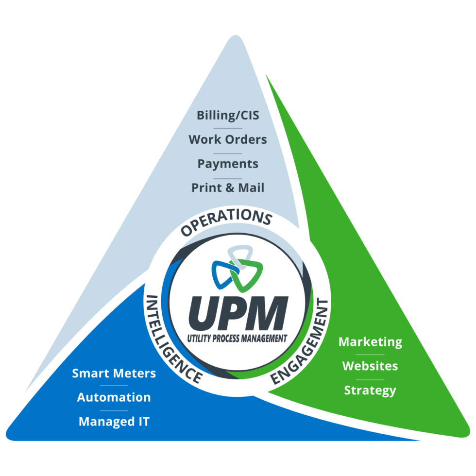UPM - All-in-one Utility Process Management from United Systems